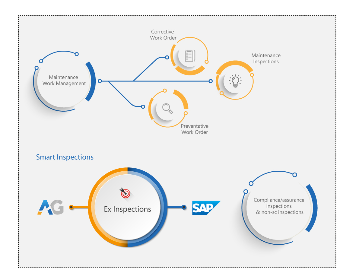 Ex-Inspections Plus - Product Sheet