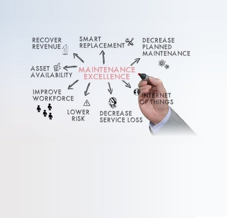 Maintenance Excellence | AG Consultancy | SAP Specialists