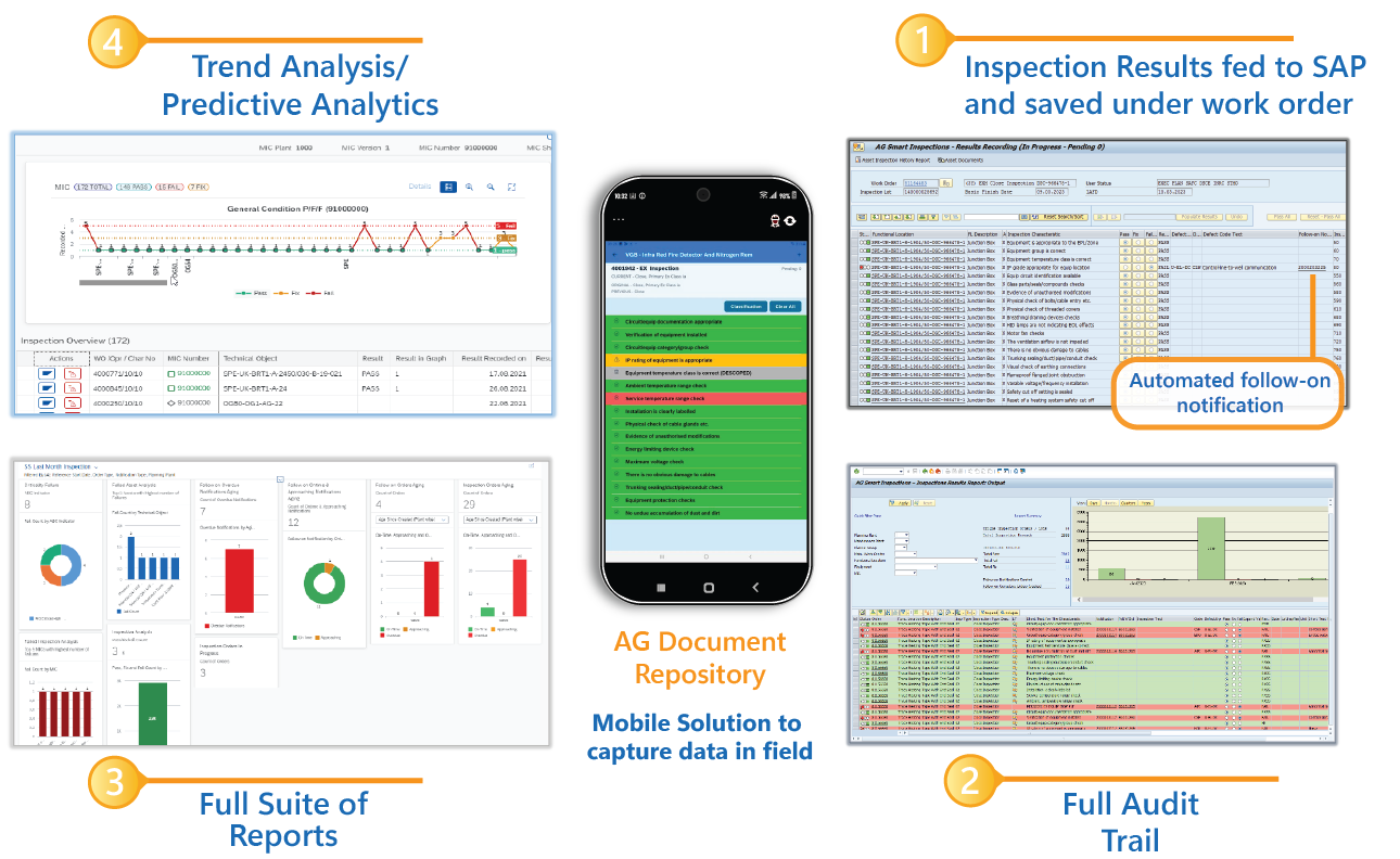 SAP Ex/Atex Inspection Solutions