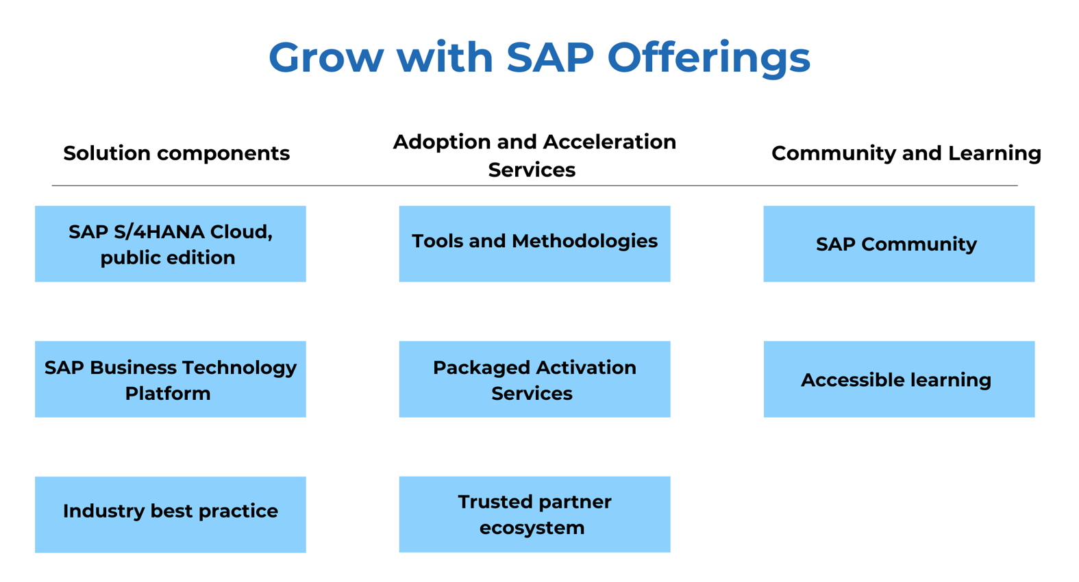What is Grow with SAP? A Comprehensive Cloud ERP for Business Growth