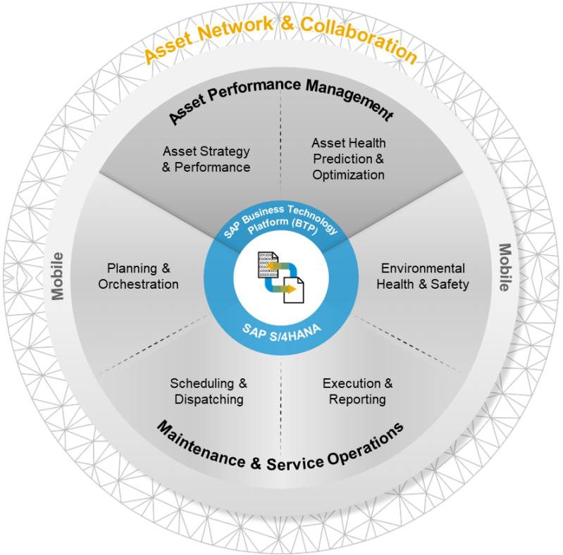 Intelligent Asset Management (IAM)