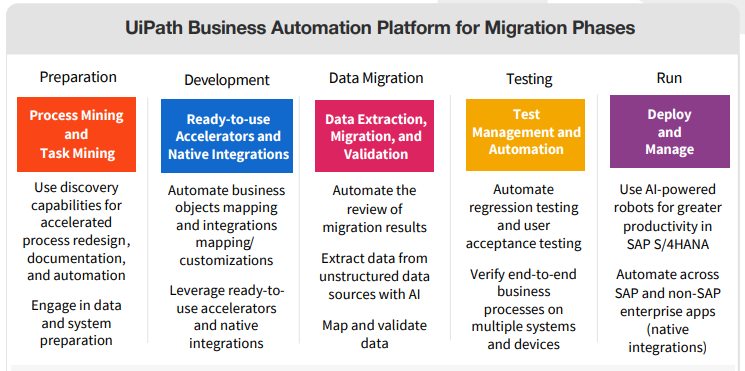 UiPath Test Automation