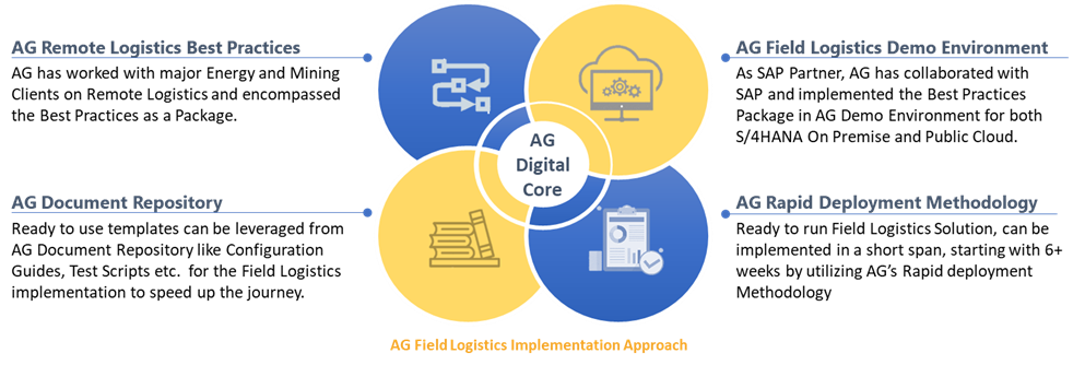 Timing the Leap: When to Migrate from SAP RLM to Field Logistics